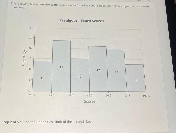 Solved The following histogram shows the exam scores for a | Chegg.com