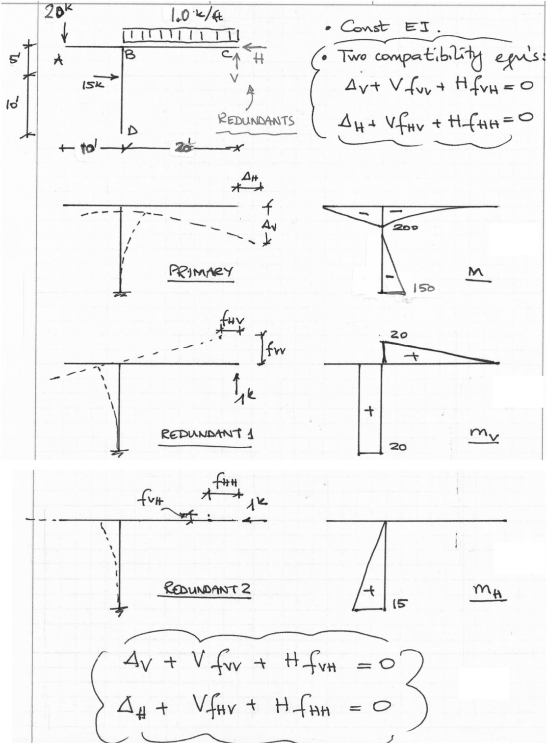 Solved Use FORCE METHOD OF ANALYSIS to find all of the | Chegg.com