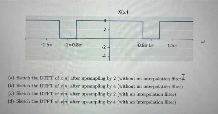 Solved (a) Sketch the DTFT of x[n] after upsampling by 2 | Chegg.com