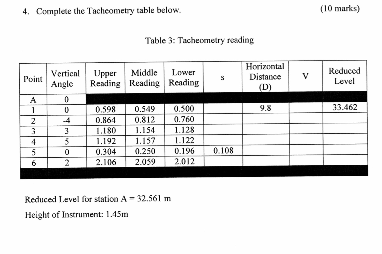 Solved Complete the Tacheometry table below.(10 ﻿marks)Table | Chegg.com