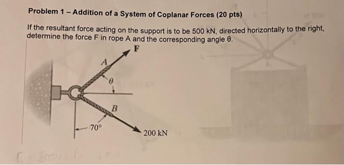 Solved Problem 1 - Addition of a System of Coplanar Forces | Chegg.com