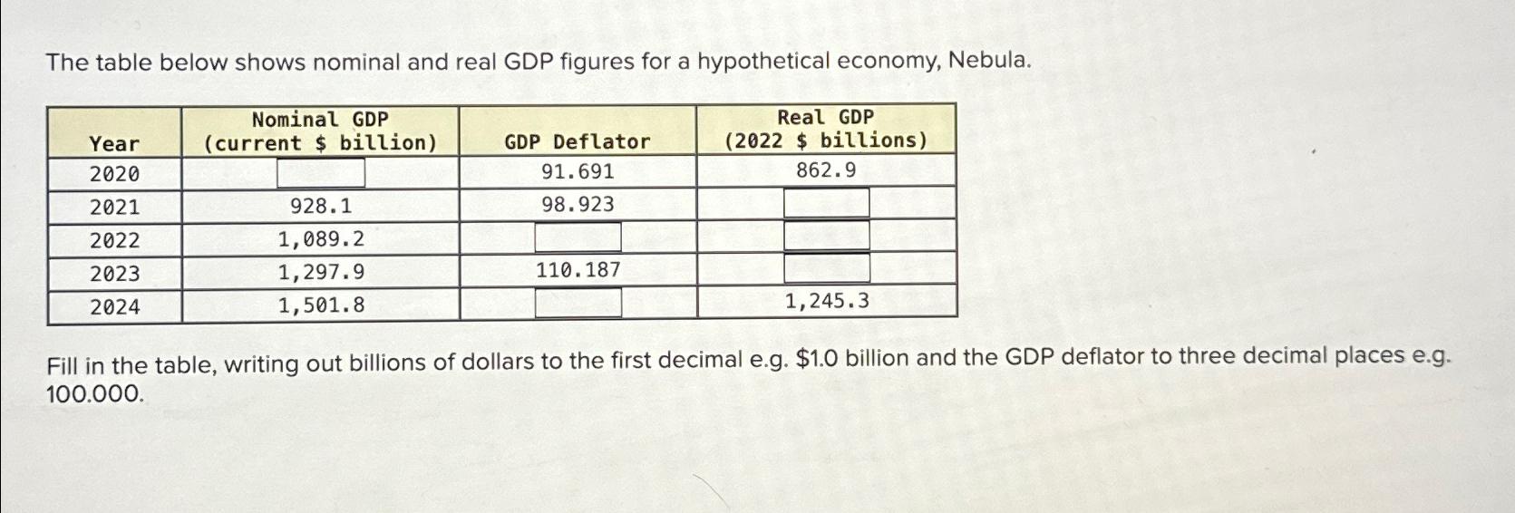 Solved The table below shows nominal and real GDP figures | Chegg.com