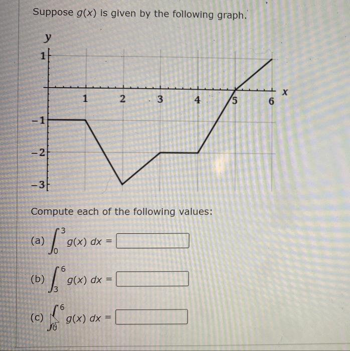 Solved Suppose g(x) is given by the following graph. Compute | Chegg.com