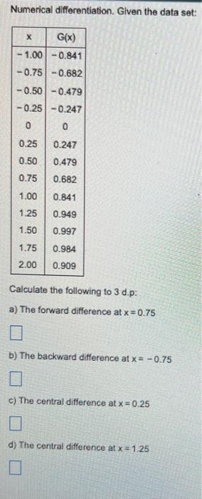 Solved Numerical differentiation. Given the data set: | Chegg.com