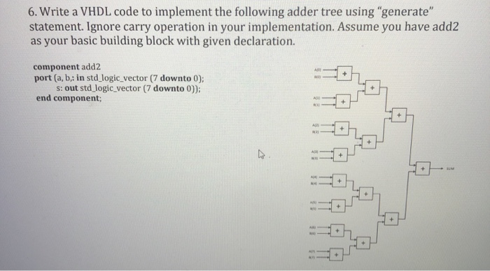 6. Write a VHDL code to implement the following adder | Chegg.com