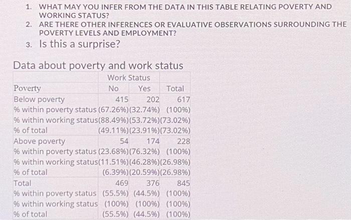 Solved 1. WHAT MAY YOU INFER FROM THE DATA IN THIS TABLE | Chegg.com