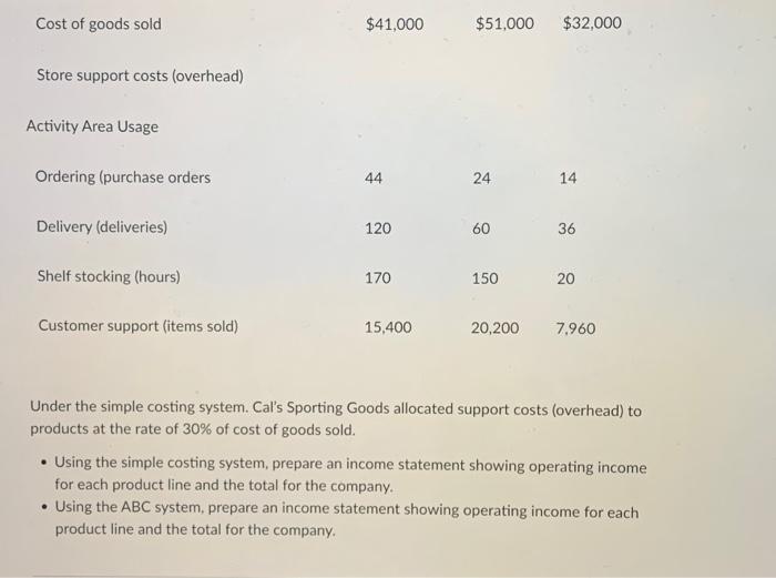 Under the simple costing system. Cal's Sporting Goods | Chegg.com