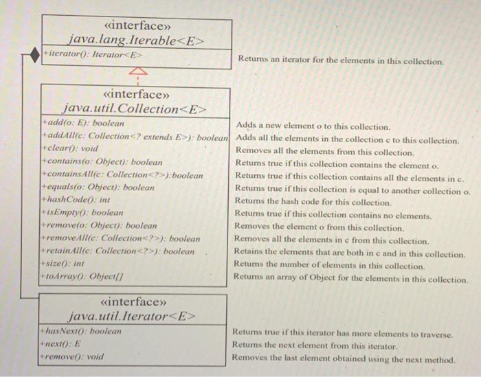 Solved Appendix A: Java Collection Framework Hierarchy, The | Chegg.com