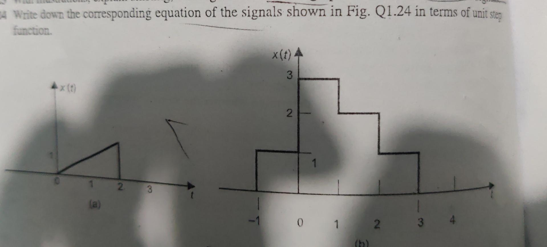 Solved Write down the corresponding equation of the signals | Chegg.com
