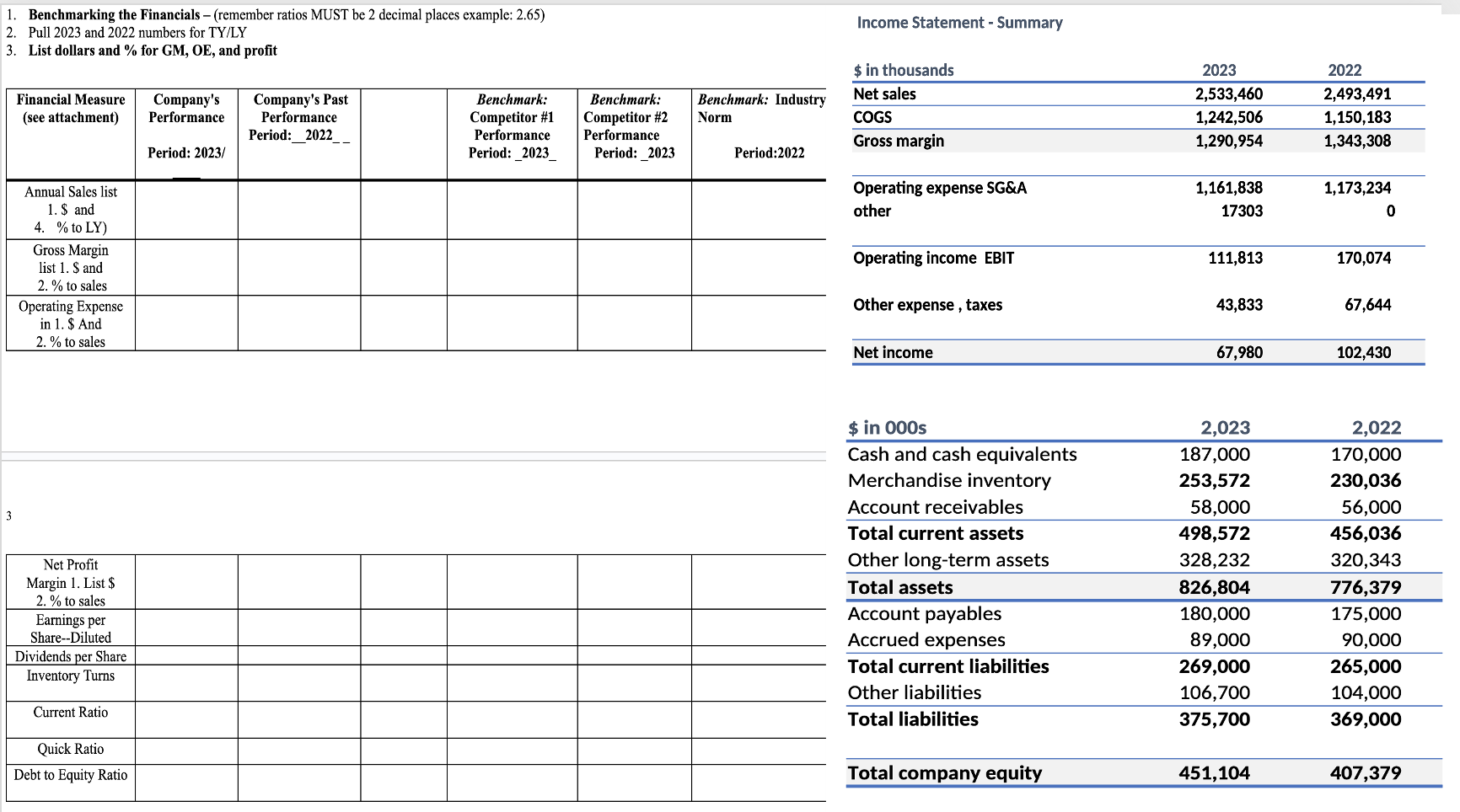Solved FIll in the blanks with the income statement 2022 | Chegg.com