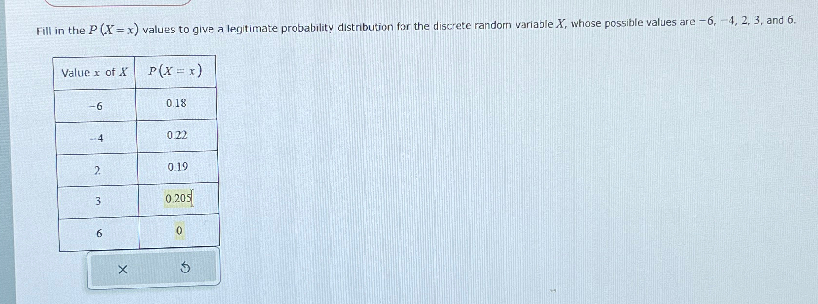 Solved Fill in the P(x=x) ﻿values to give a legitimate | Chegg.com