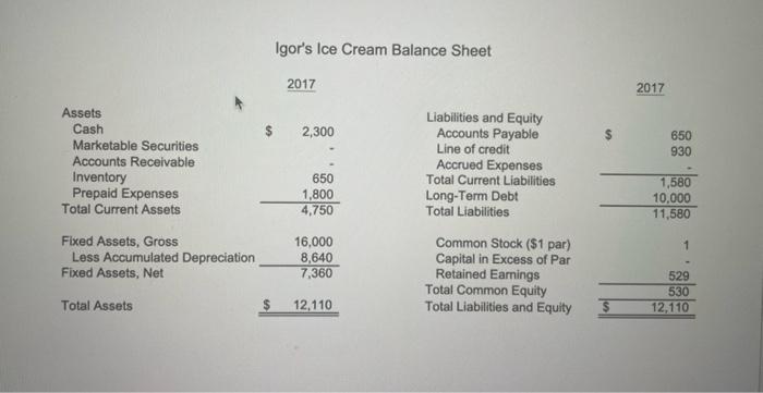 Igor's Ice Cream Income Statement Igor's Ice Cream | Chegg.com