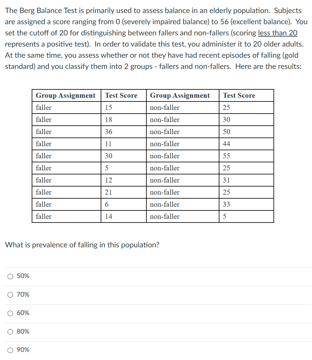 Solved The Berg Balance Test is primarily used to assess | Chegg.com