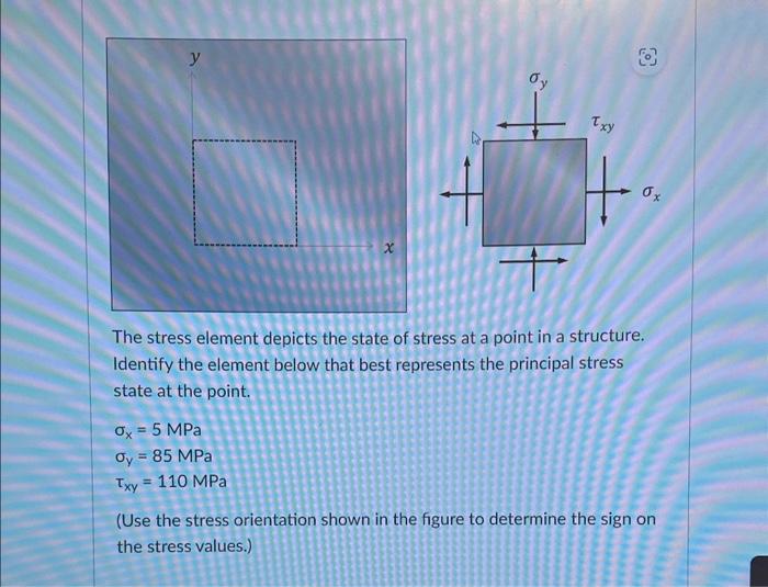 Solved The stress element depicts the state of stress at a | Chegg.com