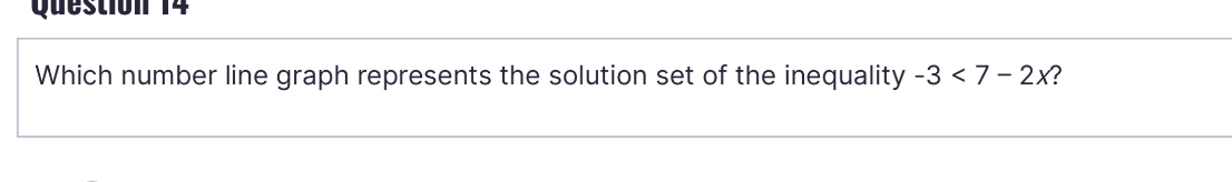 Solved Which number line graph represents the solution set | Chegg.com