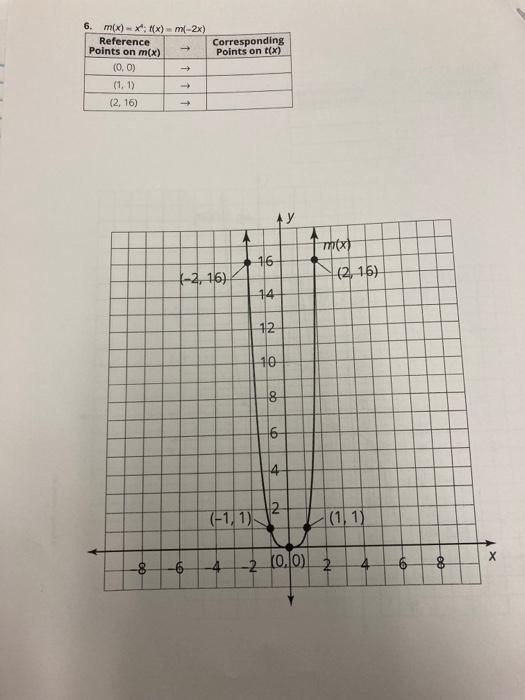 Solved II. Transformations of Polynomial Functions A. Use | Chegg.com