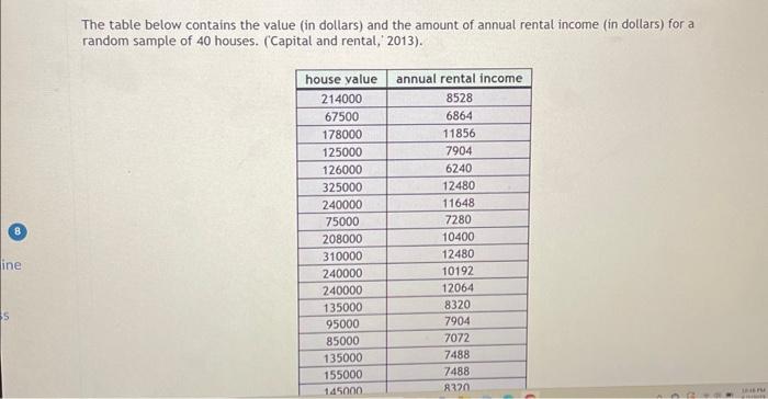 The table below contains the value (in dollars) and | Chegg.com