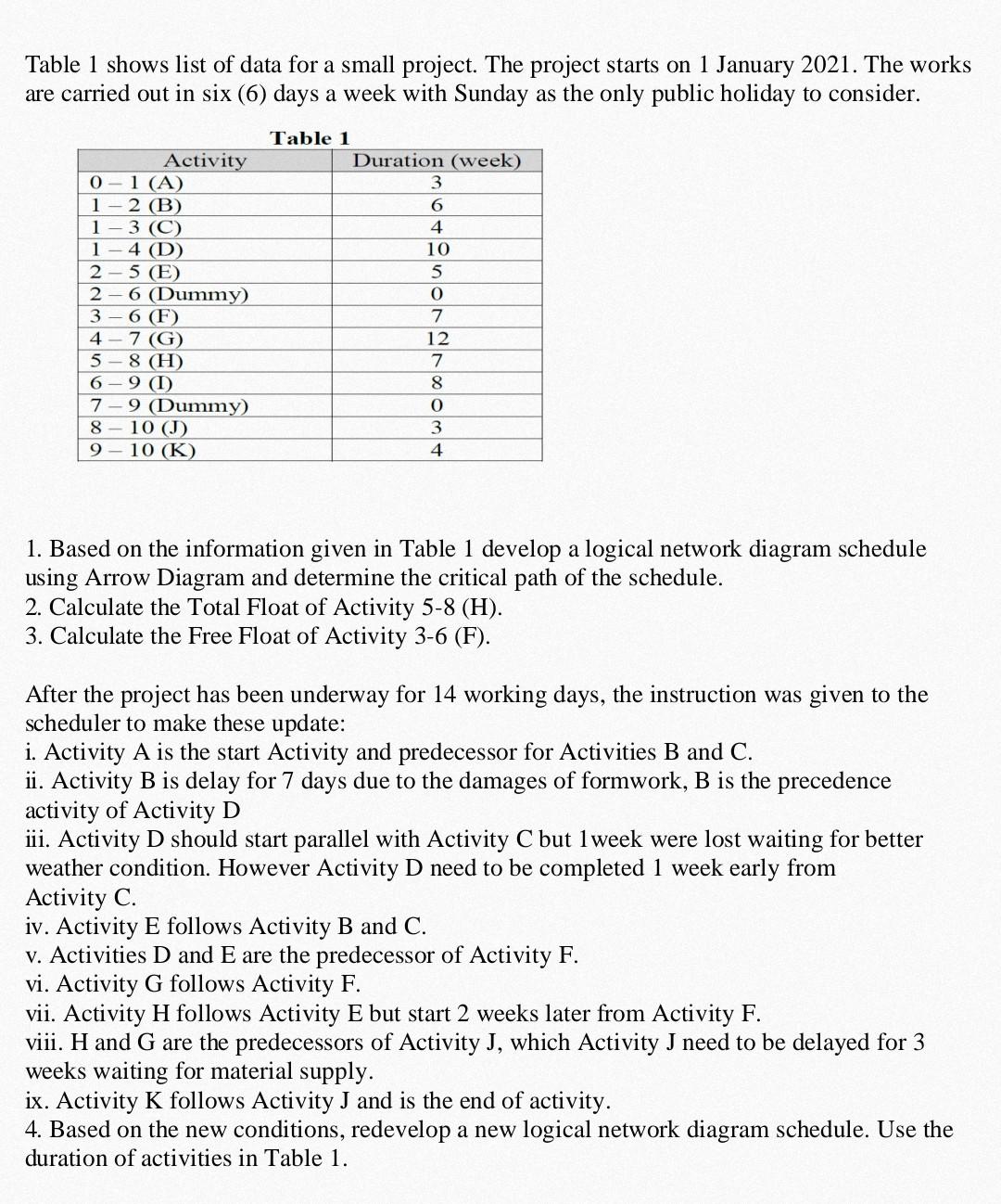 Solved Table 1 shows list of data for a small project. The | Chegg.com