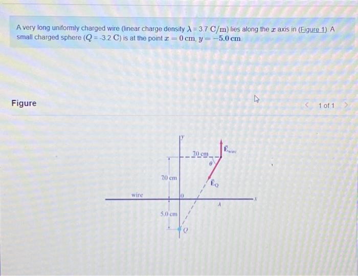 Solved A very long uniformly charged wire (linear charge | Chegg.com