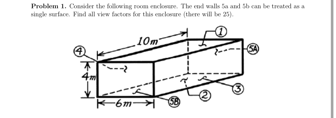 Solved Problem 1. ﻿Consider the following room enclosure. | Chegg.com