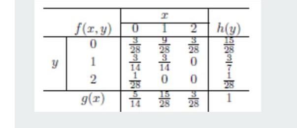 Solved \begin{tabular}{c|c|ccc|c} \hline | Chegg.com