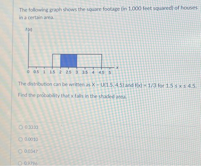 The following graph shows the square footage (in | Chegg.com
