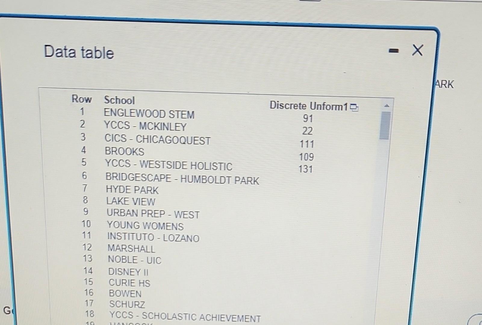 Solved Use the accompanying StatCrunch session to obtain a | Chegg.com