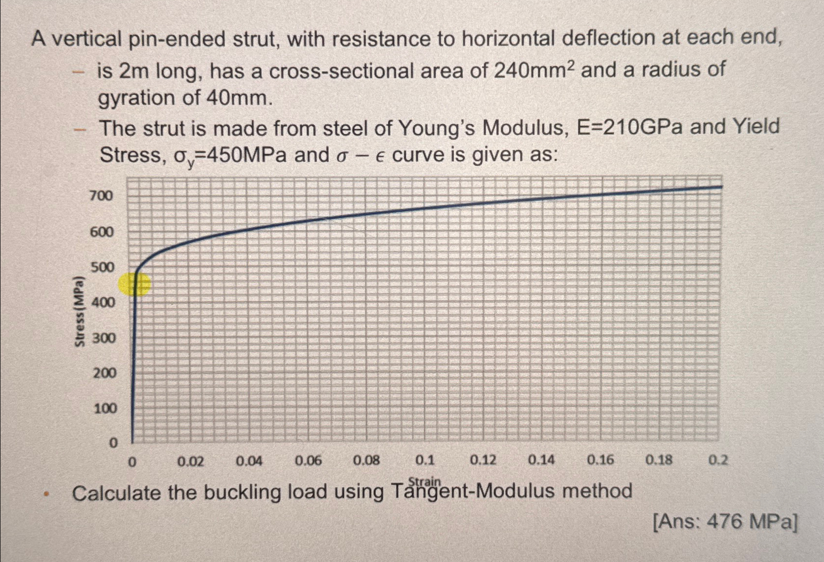 Solved A vertical pin-ended strut, with resistance to | Chegg.com