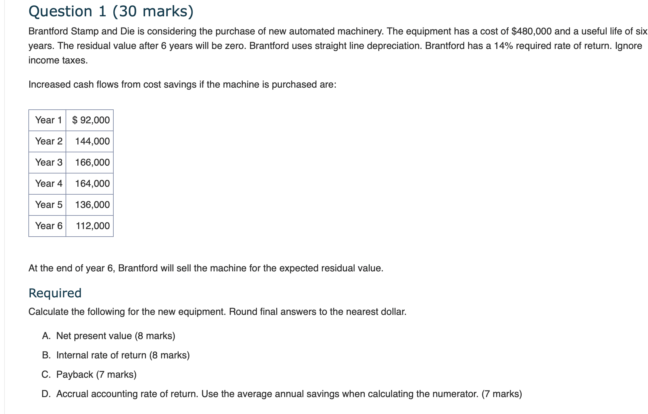 Solved Question 1 (30 ﻿marks)Brantford Stamp and Die is | Chegg.com
