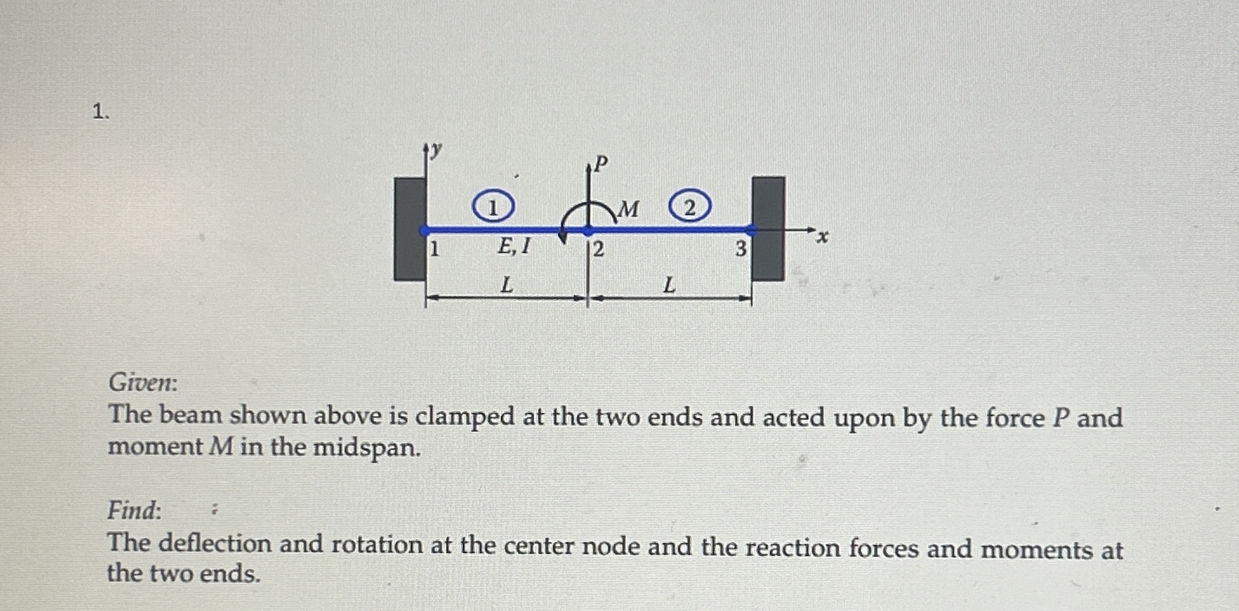 Solved Given:The beam shown above is clamped at the two ends | Chegg.com
