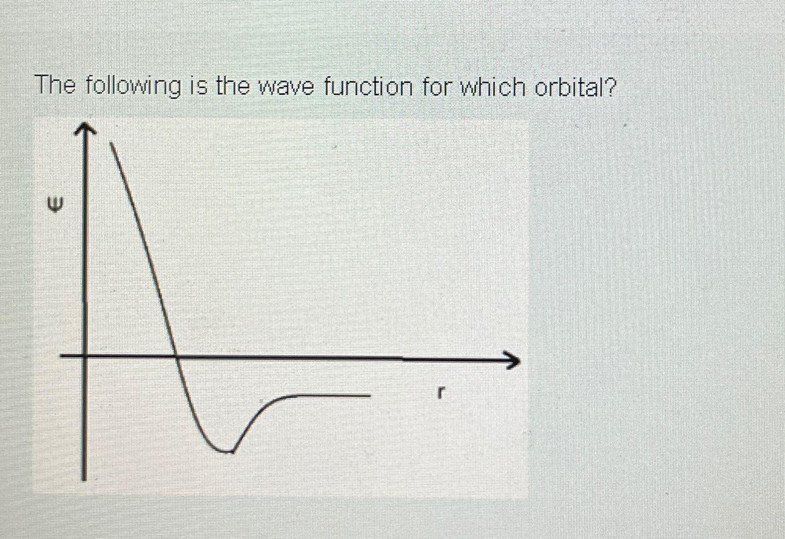 Solved The following is the wave function for which orbital? | Chegg.com