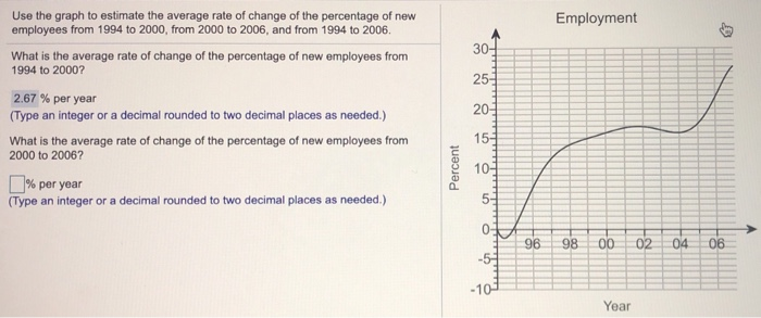 Solved Employment 30- 25 Use the graph to estimate the | Chegg.com