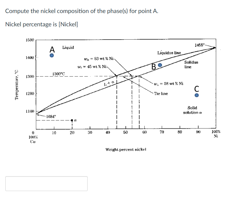 Compute the nickel composition of the phase(s) ﻿for | Chegg.com