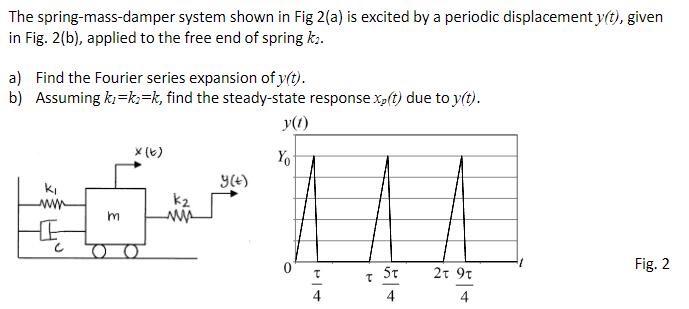 Solved The spring-mass-damper system shown in Fig 2(a) is | Chegg.com