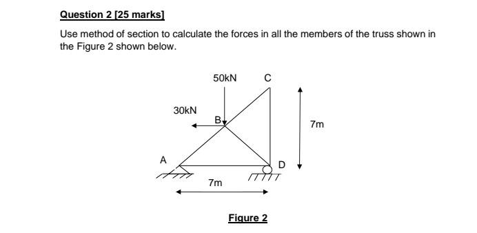 Solved Use method of section to calculate the forces in all | Chegg.com