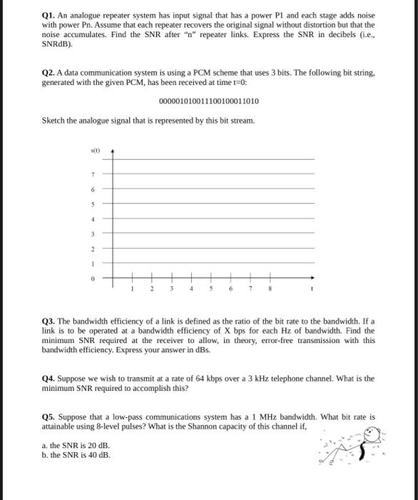Solved Q1. An analogue repeater system has input signal that | Chegg.com