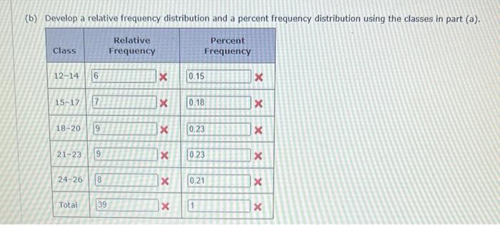 Solved (a) Develop a frequency distribution using classes of | Chegg.com