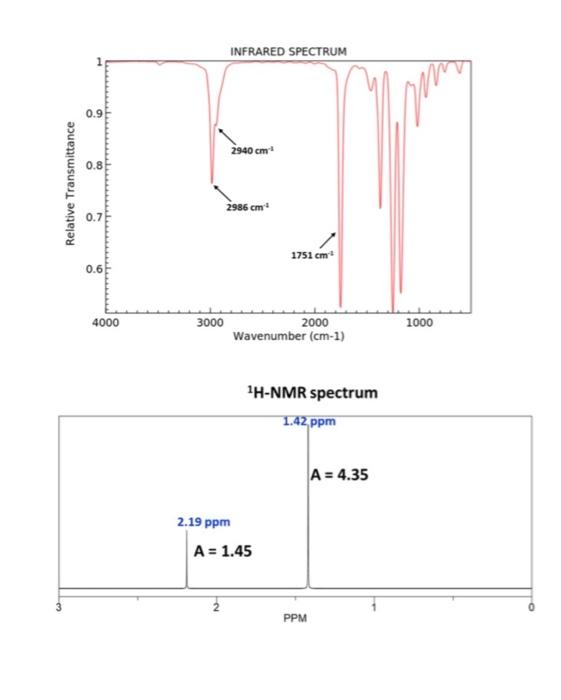 Solved 3. The following MS, IR and 'H-NMR spectra belong to | Chegg.com