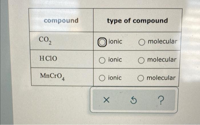 Solved compound type of compound CO2 ionic O molecular HCIO | Chegg.com