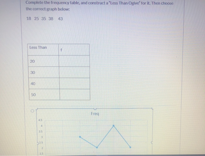 Solved Complete the frequency table, and construct a "Less | Chegg.com