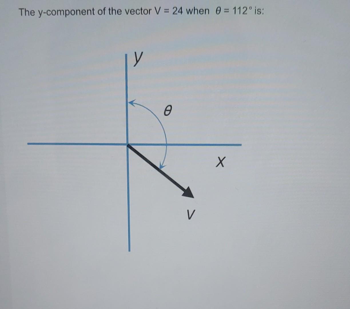 Solved The y-component of the vector V=24 when θ=112∘ is: | Chegg.com