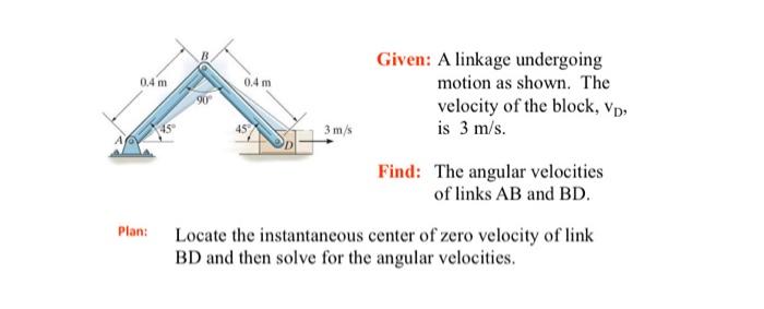 Solved Given: A linkage undergoing motion as shown. The | Chegg.com
