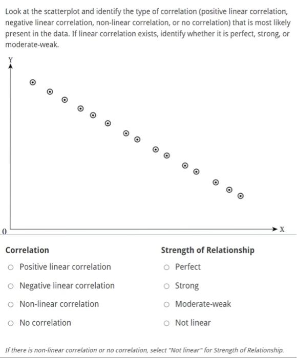 Solved Look at the scatterplot and identify the type of | Chegg.com