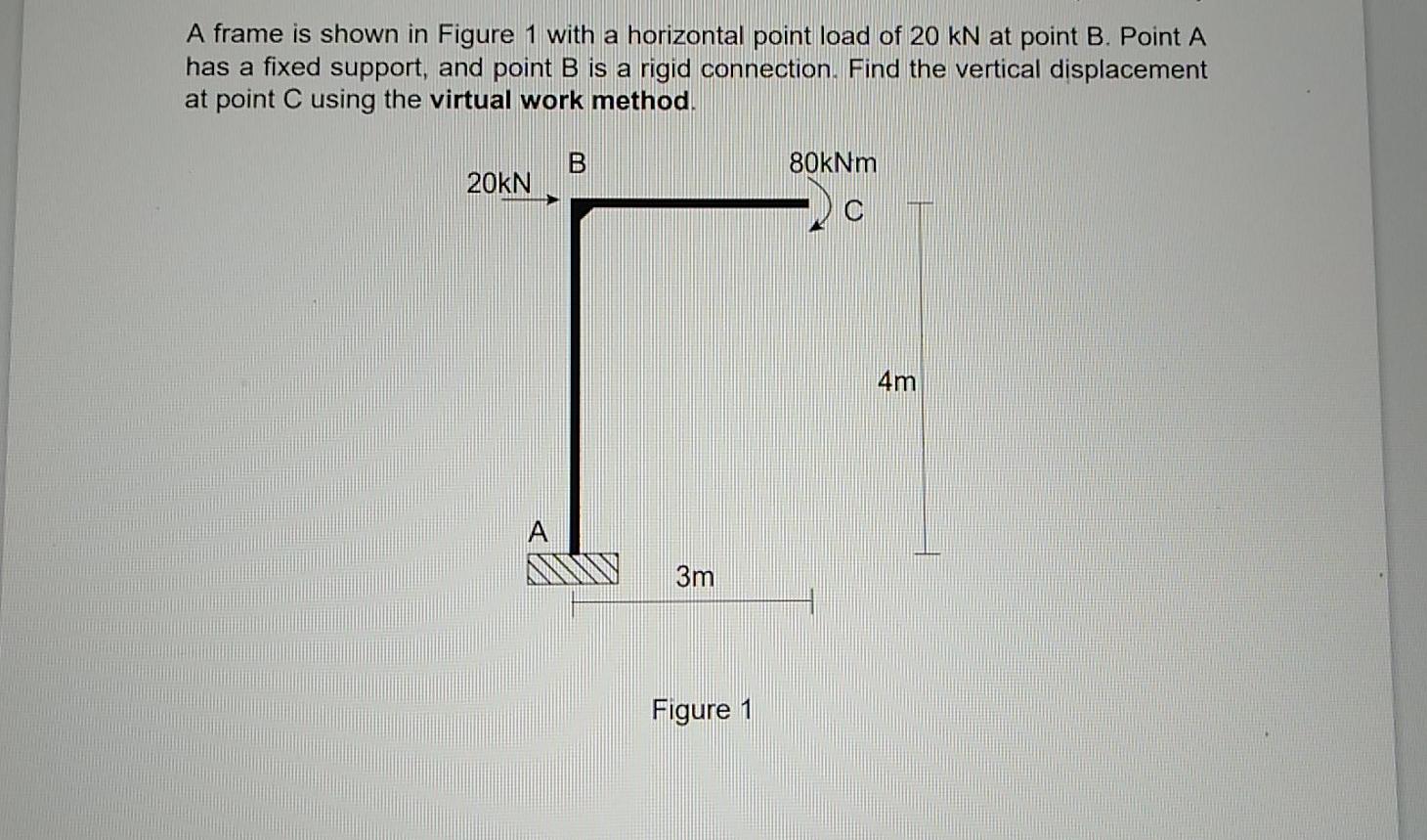 Solved A frame is shown in Figure 1 with a horizontal point | Chegg.com