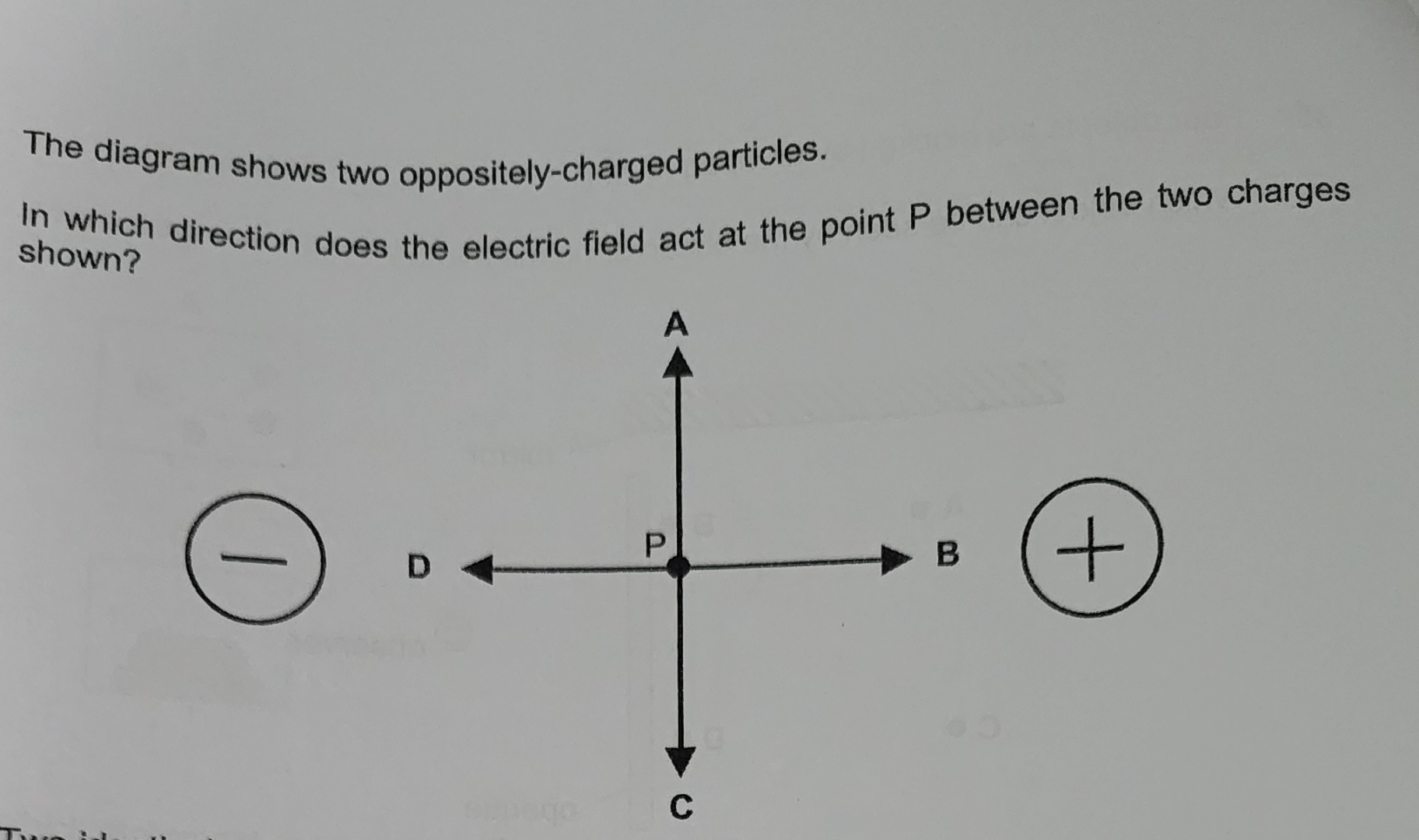 Solved The diagram shows two oppositely-charged particles.In | Chegg.com