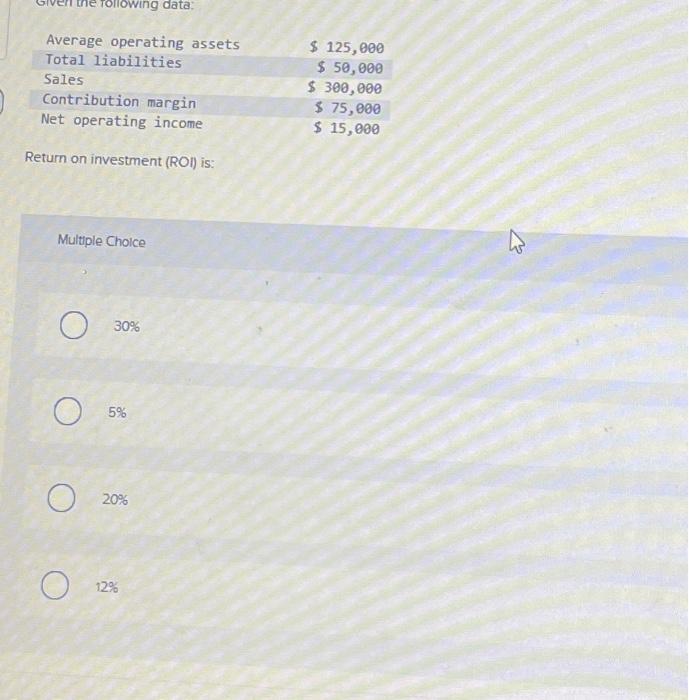 Solved Average operating assets Total liabilities Sales | Chegg.com