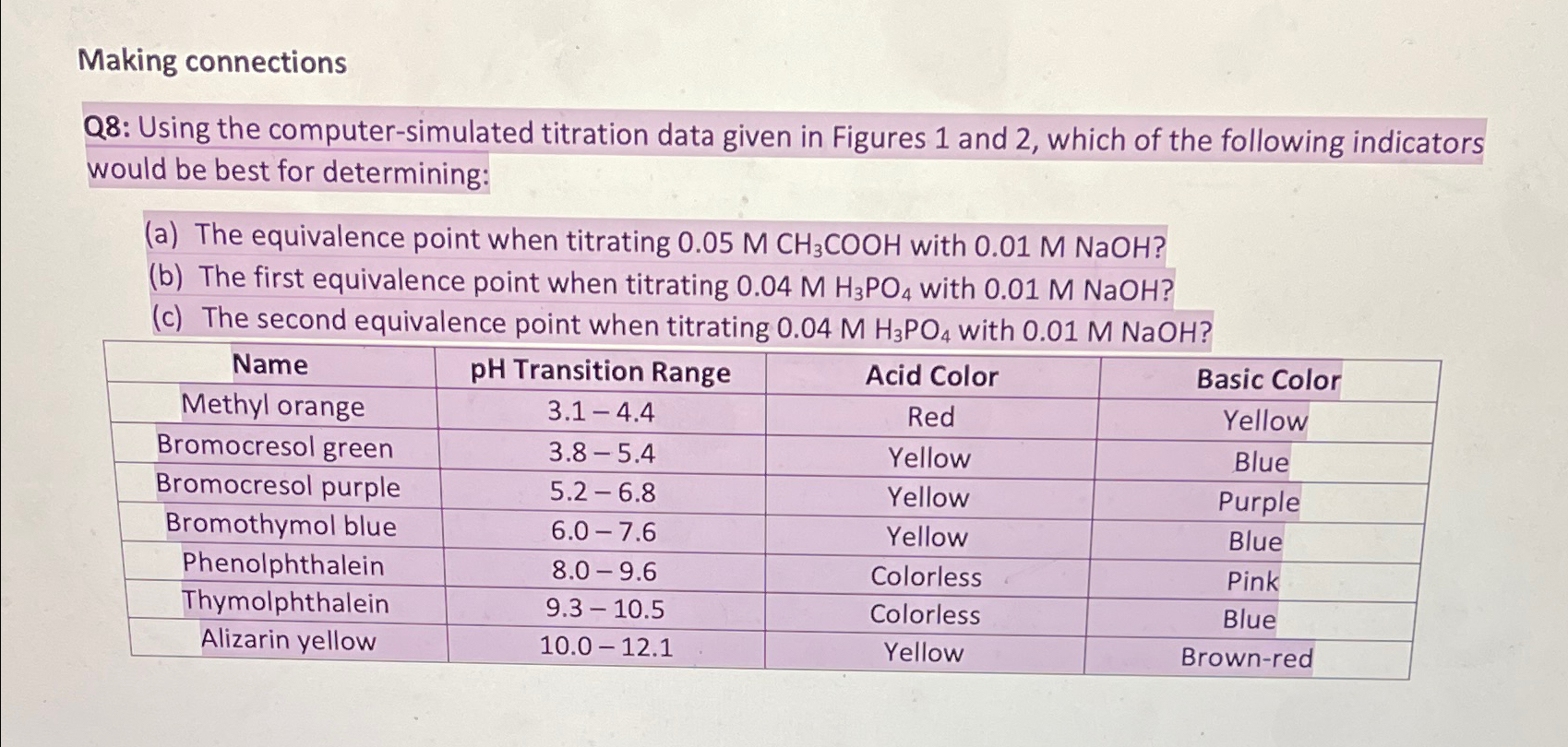 Solved Making connectionsQ8: Using the computer-simulated | Chegg.com