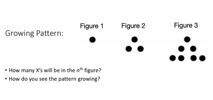 Solved Figure 1 Figure 2 Figure 3 Growing Pattern: • How | Chegg.com