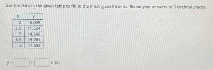 Solved Use the data in the given table to fill in the | Chegg.com