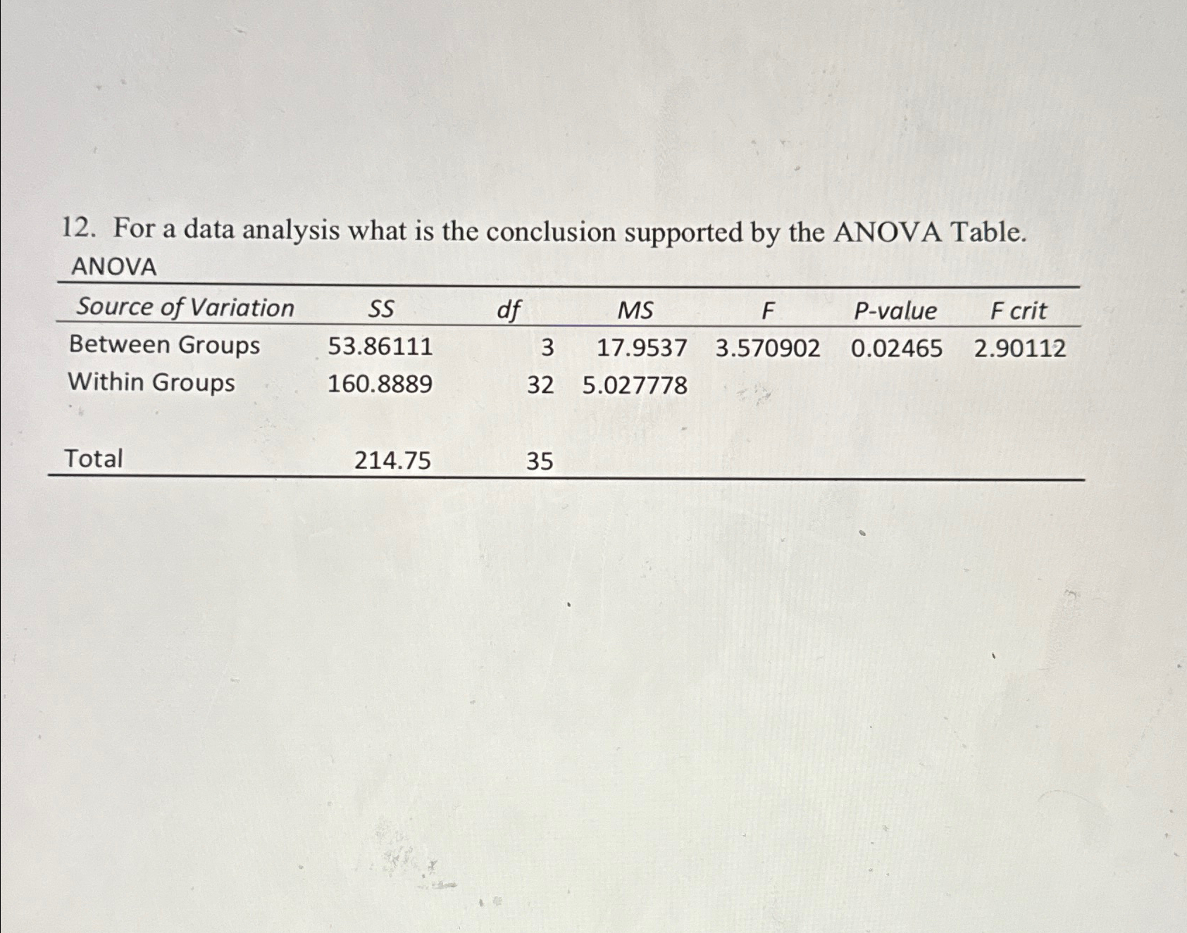 Solved For a data analysis what is the conclusion supported | Chegg.com